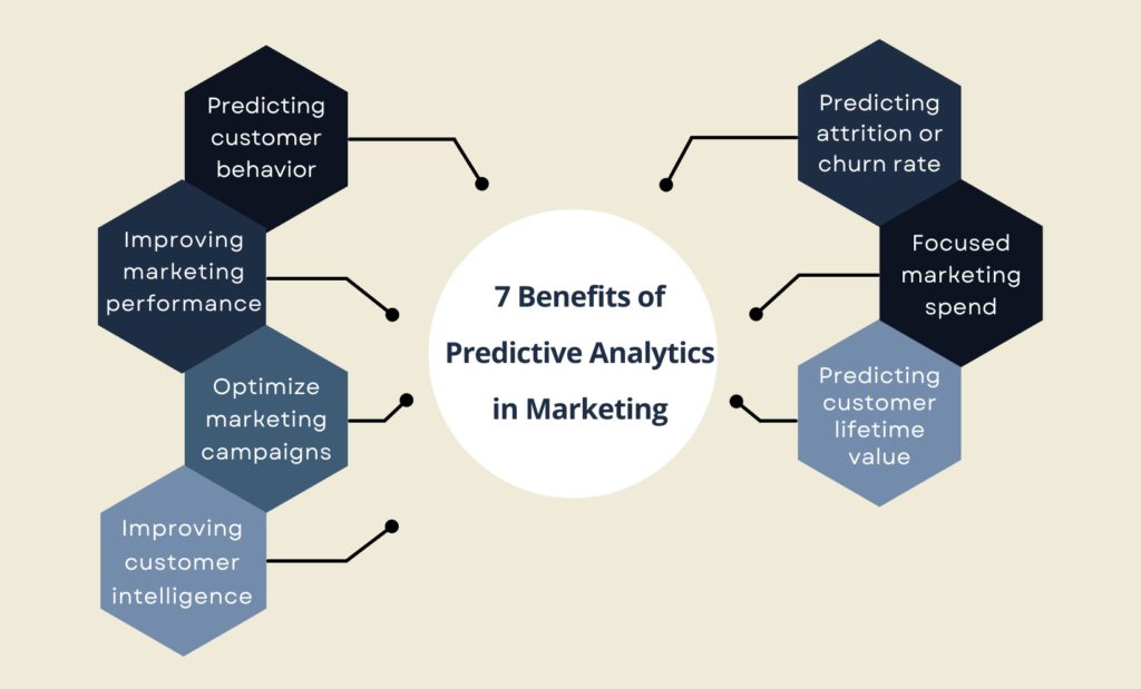 Enterprise Guide to Predictive Analytics: Uses and Benefits Enterprise Guide to Predictive Analytics: Uses and Benefits