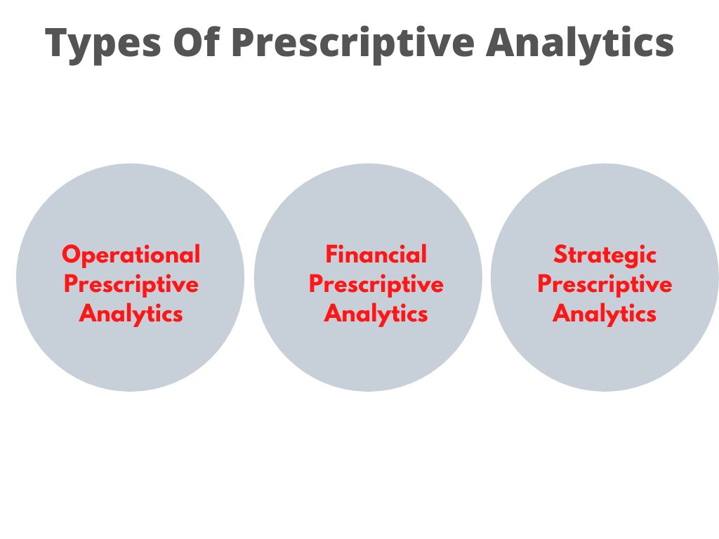 Prescriptive Analytics: Why It Matters for Your Business Prescriptive Analytics: Why It Matters for Your Business